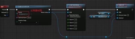 【实战指南】修改材质参数方法总集 包教包会的ue5虚幻引擎秘籍！ue将材质属性写入编辑器控件 Csdn博客