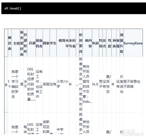 零基础小白如何使用python分析调查数据python调查问卷分析 Csdn博客 零基础小白如何使用python分析调查数据python调查问卷分析 Csdn博客