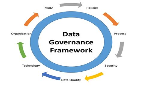 Top 10 Strategies For Managing Unstructured Data
