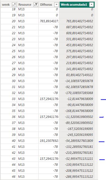 Subtotal Accumulate Sum Microsoft Fabric Community