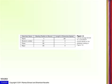 Fds Sixth Edition C1 Databases And Database Users Ppt