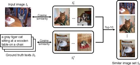 Figure 1 From Rethinking Benchmarks For Cross Modal Image Text Retrieval Semantic Scholar