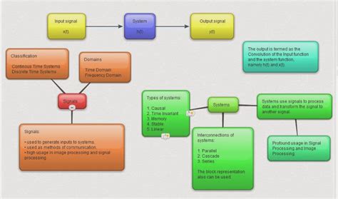 Memory Map Signals And Systems Durofy Business Technology