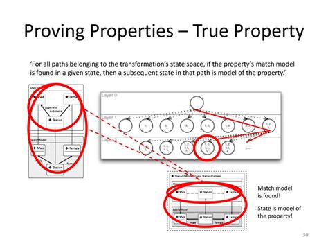 Ppt A Technique For Automatic Validation Of Model Transformations Powerpoint Presentation Id