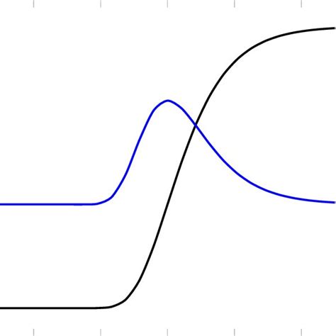 the sigmoid pair 1 1 e −x ′ 1 1 e −x download scientific diagram