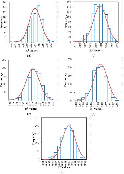 Exploring The Best Hyperspectral Features For Lai Estimation Using Partial Least Squares Regression
