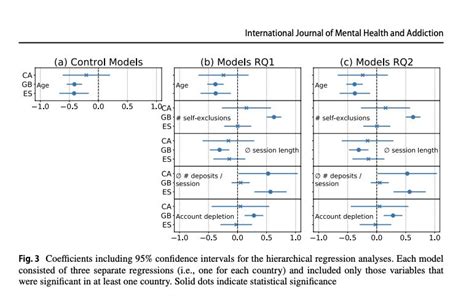 Michael Auer On Linkedin Using Artificial Intelligence Algorithms To