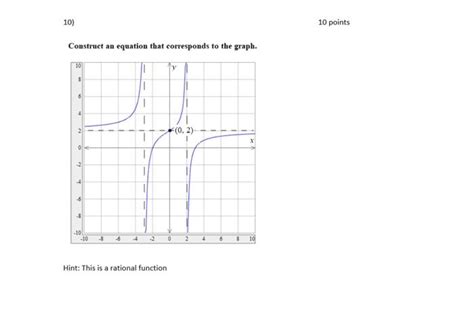 Solved 10 10 Points Construct An Equation That Corresponds