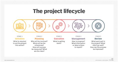 What Is A Project Management Framework