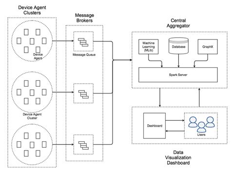 Overview Of Proposed IDS Framework Download Scientific Diagram