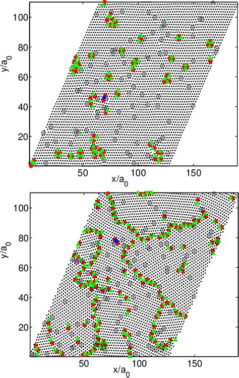 Figure 1 From Phase Diagram Of The Vortex System In Layered Superconductors With Strong Columnar