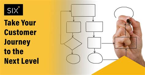 Six Consulting Inc On Linkedin Salesforce Salesforceconsulting Customerjourney Roi