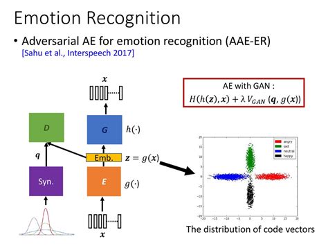 Part Ii Speech Signal Processing Ppt Download