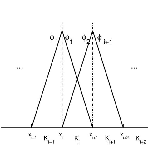 Pdf Finite Element Methods For Eigenvalue Problems