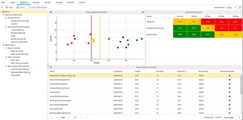 How Do I Use Insightcm To Assess Risk To Operation Cutsforth