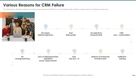 Various Reasons For Crm Failure Crm Digital Transformation Toolkit PPT PowerPoint