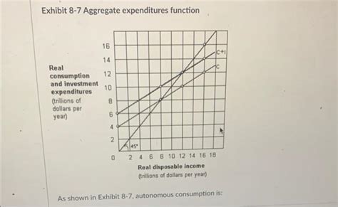 Solved Exhibit 8 7 Aggregate Expenditures Function Real