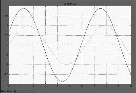 Ideal Sinusoidal Output Voltage Download Scientific Diagram