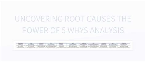 Uncovering Root Causes The Power Of Whys Analysis Excel Template Free Download Pikbest