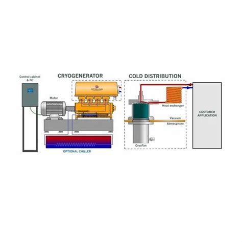 Stirling Cryogenics 120 W Spc 4t Cryogenerator Closed Loop Helium Gas
