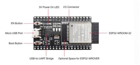 Espressif Esp32 Devkitc Ve Fejlesztői Panel Esp32 Devkitc Ve