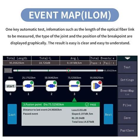 Techtest Optical Time Domain Reflectometer For Fiber Optic Tseter