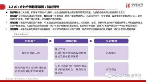 【报告】ai应用专题一：ai金融：大模型引爆金融科技革命（附pdf下载） 智源社区