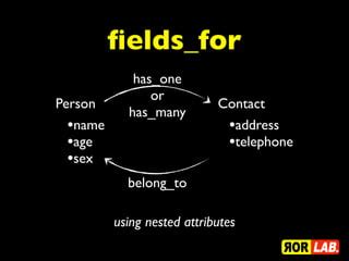 Action View Form Helpers 1 Season 2 PPT