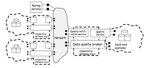 Methodologies For Data Quality Assessment And Improvement Open Data Quality