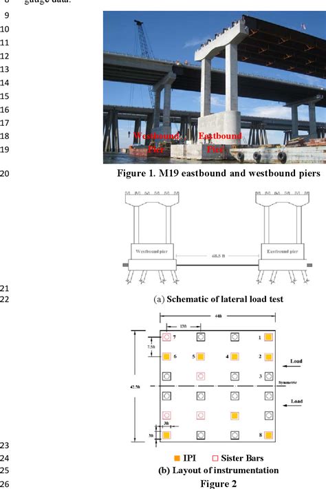 Figure 1 From Finite Element Analysis Of A Full Scale Lateral Load Test