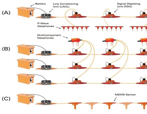 Advances In Land Multicomponent Seismic Acquisition Processing And