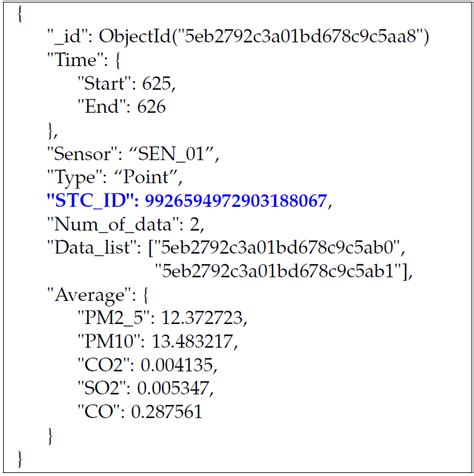 An Example Of A Mongodb Document Containing Iot Sensor Data And The Download Scientific Diagram