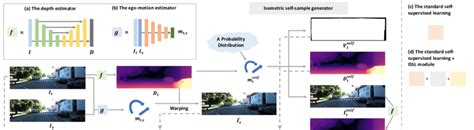 Photometric Loss Geometric Consistency Loss Download Scientific Diagram
