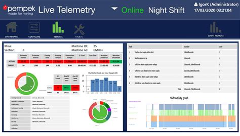 Telemetry Shift Summary Pempek Made For Mining