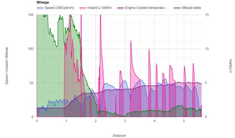 Torque Log Analyzer