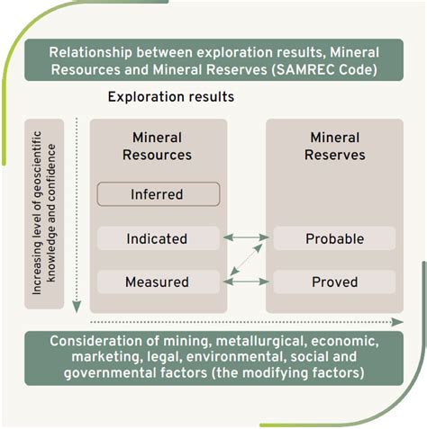 Exxaro Resources Limited Consolidated Mineral Resources And Mineral Reserves Report 31
