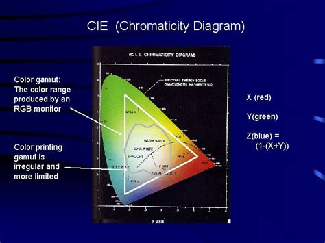 Color Image Processing Color Image Processing Pseudocolor Processing
