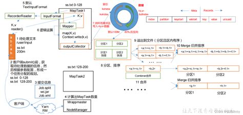 94 98 hadoop mapreduce工作流程 重要 hadoop mapreduce的工作流程 csdn博客