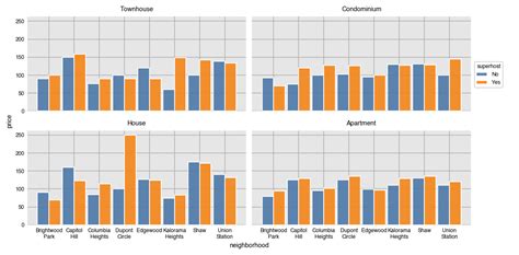 Github Dexplodexplot Simple Plotting Library That Wraps Matplotlib And Integrated With