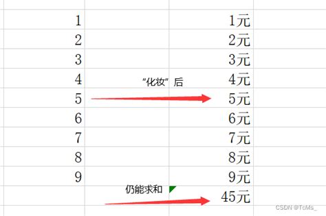 Excel单元格格式设置exce单元格格式怎么设置 Csdn博客