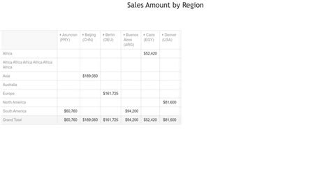 Simple Array Devextreme Jquery Pivot Grid Simple Array Devextreme Jquery Pivot Grid