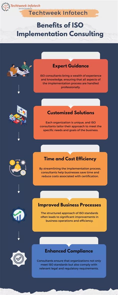 PPT Enhancing Business With ISO Implementation Consulting Services In Sheridan Wy PowerPoint