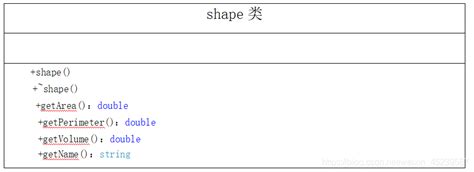 用典型例子理解继承与派生：shape类，point类，circle类，cylinder类，triangle类继承与派生的例子 Csdn博客