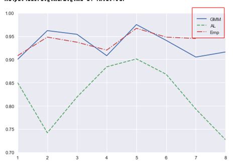 Python Matplotlib Seaborn Legend Too Long For Line Style Stack Overflow