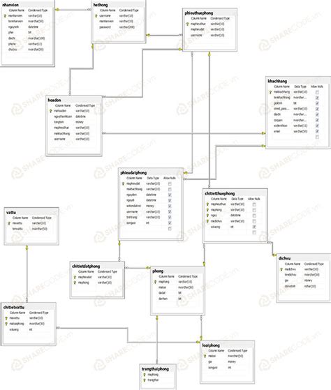 Source code xây dựng phần mềm quản lý khách sạn C full code và tài liệu