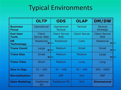 Data Warehouse 25 Data Warehouse Partitioning Pptx Databases Computer Software And