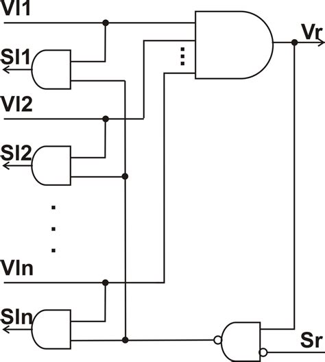 Two Lazy Join Implementations Download Scientific Diagram