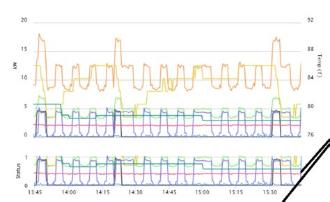 Javascript Highchart With Two Axes And A Pane Stack Overflow