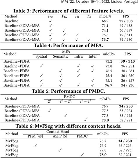 Table 1 From Real Time Semantic Segmentation With Parallel Multiple