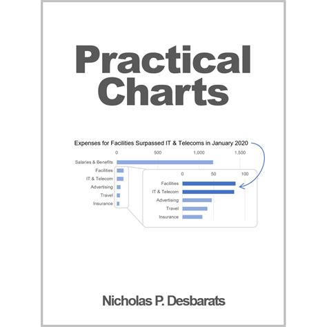Practical Charts Course Now Available — Practical Reporting Inc